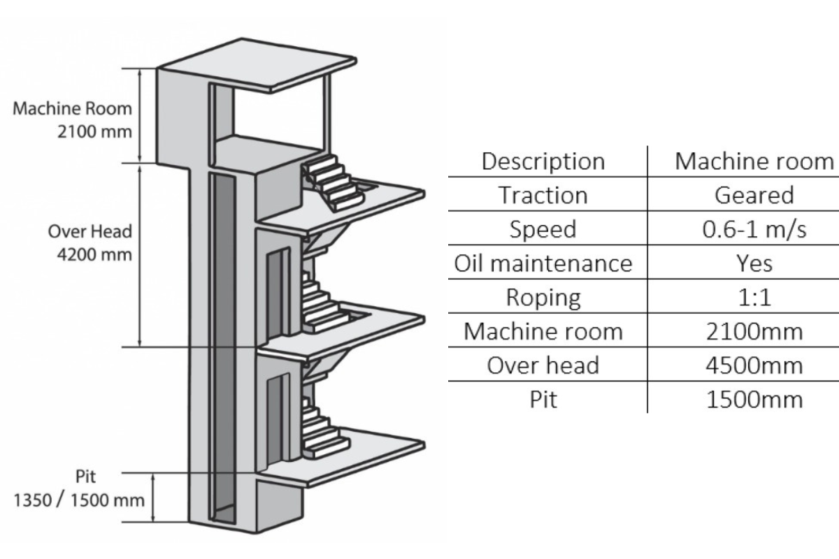 Elevators Sales & Service – Crafted To Perfection To Transform Your Space